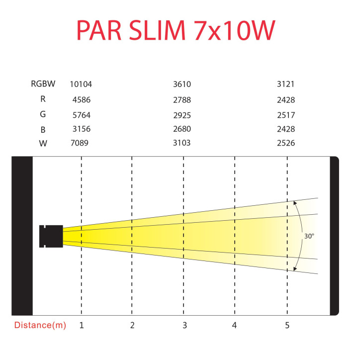 PAR SLIM 7x10W QUAD - Par Slim 7 Leds De 10W 4-en-1